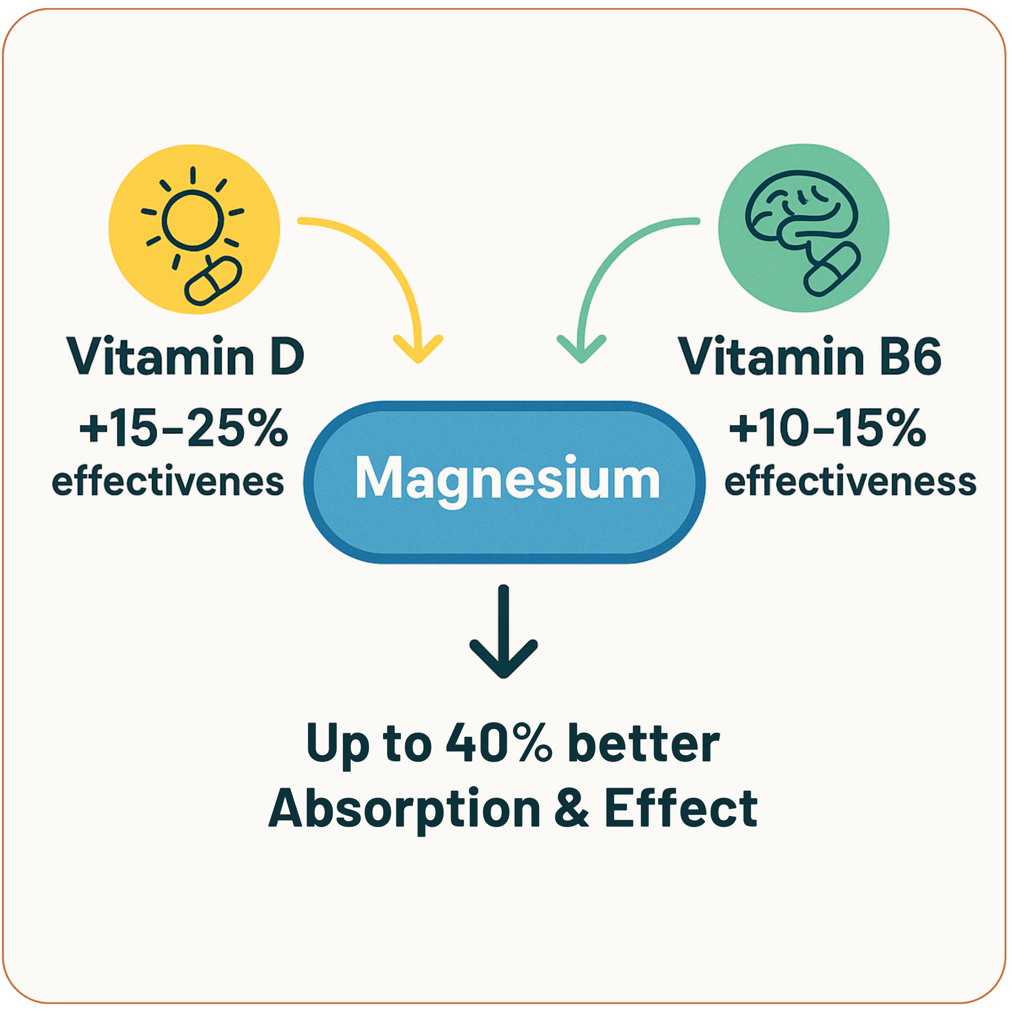 Migradex - All Natural alternative to migraine prevention – Kyzex